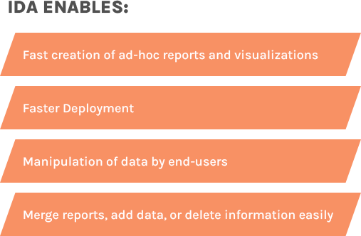 Real Time BI » Intuitive Data Analytics | Limitless Possibilities With IDA